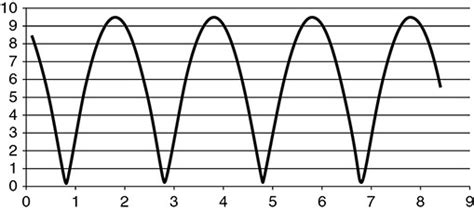 AP Physics Practice Question Answer And Explanation APstudy Net