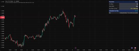 Lot Size Calculator Dynamic With Manual Pip Value Indicator By Greenbd TradingView