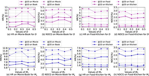 Figure 2 From Automated Prompting For Non Overlapping Cross Domain