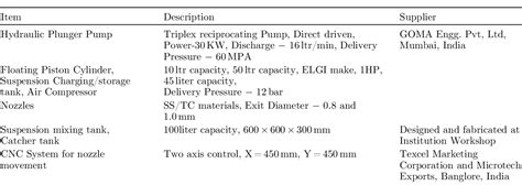 Table 1 From Taguchi Based Fuzzy Logic Model For Optimisation And