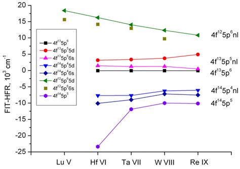 Atoms Special Issue Atomic Data For Tungsten