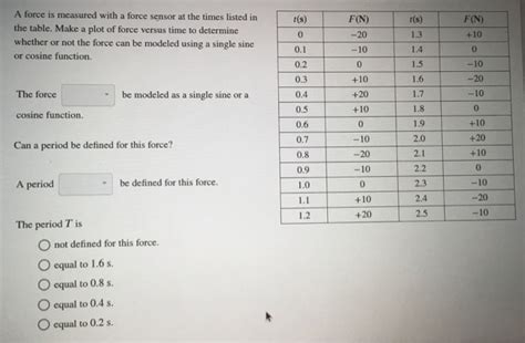 Solved A Force Is Measured With A Force Sensor At The Times Chegg