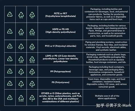 深度解析通用的回收标志 知乎