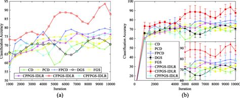 the ca of eight used comparison algorithms on mnorb data set download