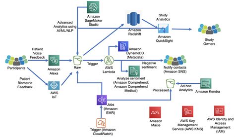 top 6 nlp applications of reinforcement learning