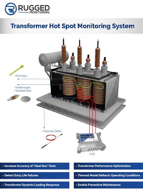 Transformer Temperature Monitoring System Rugged Monitoring Pdf Optical Fiber Transformer