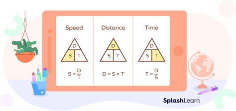 What Is The Formula For Speed Solved Facts Examples Faqs