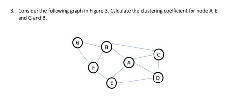 Solved Consider The Following Graph In Figure 3 Calculate