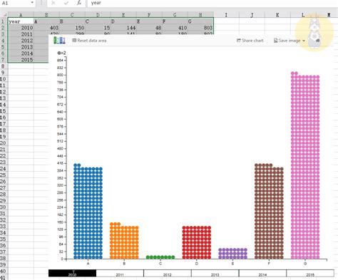一款免费的excel作图插件 Csdn博客