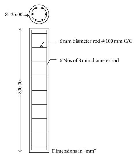 A Cfrp Strips Wrapping Scheme And B Column Reinforcement Details Download Scientific Diagram