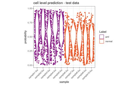 Machine Learning Classifier CyCONDOR