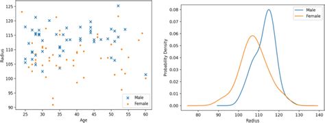 sex classification of 3d skull images using deep neural networks