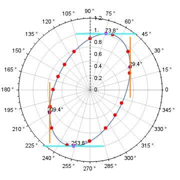 Plotting Tangent Point In Polar Coordinates Mathematica Stack Exchange