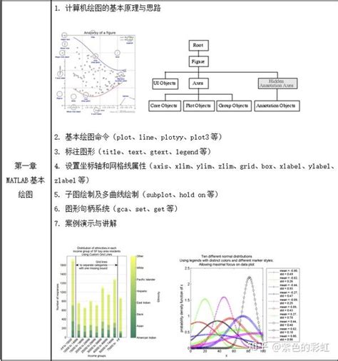 MATLAB科研数据可视化 知乎