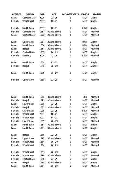 Mis Assignment Pdf Fee Services Economics Mis Assignment Pdf Fee Services Economics
