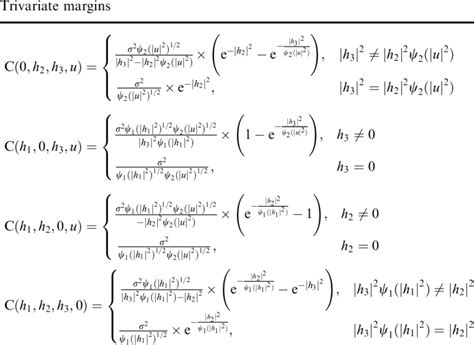 Trivariate Margins Of The Nonseparable Stationary Anisotropic Download Table