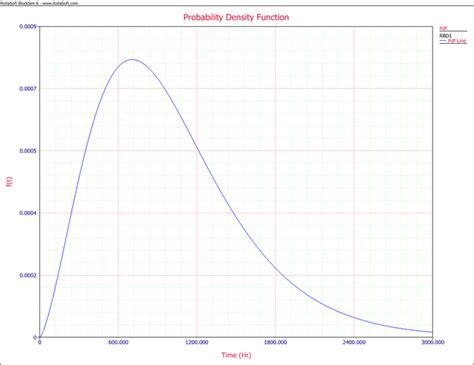 Time Dependent System Reliability For Components In Parallel Reliawiki