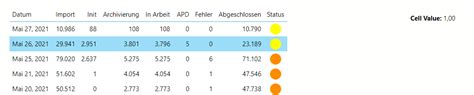 Set Parameter Value From Table Via Click To Pass That Parameter To Another Dashboard Scripting