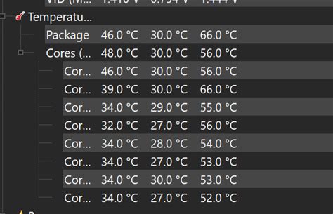 Why Are Some Cores Hotter Then Others Occasionally R Pcmasterrace