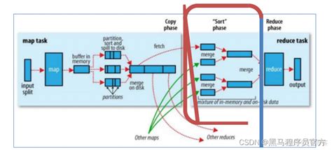 Hadoop Mapreduce介绍、官方示例及执行流程apache Hadoop概述51cto博客mapreduce的执行流程