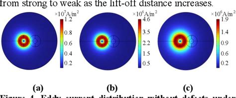 Figure 4 From Research On Pulsed Eddy Current Testing Technology For