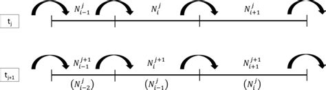 Schematic Representation Of The Growth Of Particles In The Discretized