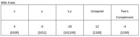 Integer Overflow Have You Ever Encountered A Situation By Rukshani Athapathu Coders