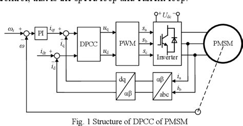 Figure 1 From A 2n Sequence Pseudo Random Signal Coding Based Parameter