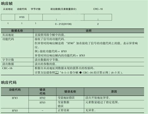 Modbus Poll和modbus Slave工具的学习使用——modbus协议功能码3的解析（及欧姆龙温控器调试笔记） Wdliming 博客园