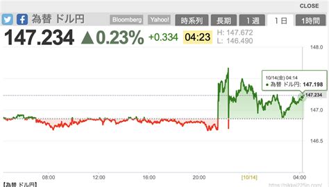 良い円安 それでも我々は前に進む