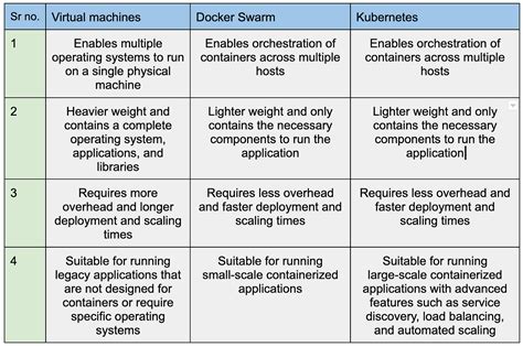 Kubernetes Understanding Kubernetes Its… By Anushka S Myntra