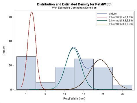 The Power Of Finite Mixture Models The Do Loop
