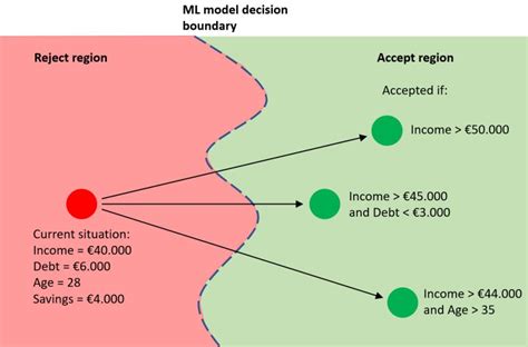 Explainableai Interpretableai Machinelearning Datascience Ai