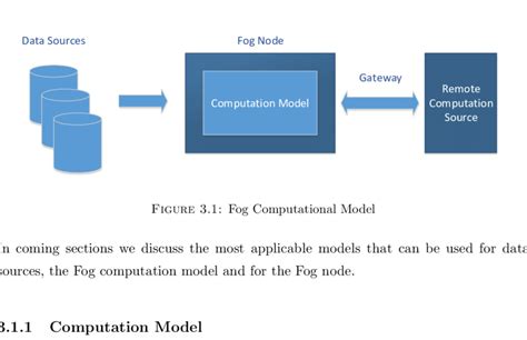 1 Depicts The Model With The Data Source Connected To The Fog Node Download Scientific Diagram