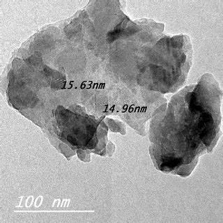 Core Shell Structure Download Scientific Diagram
