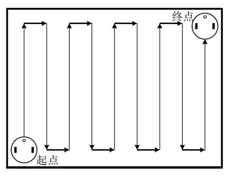 全覆盖路径规划及其在slam无人车适用方案 知乎