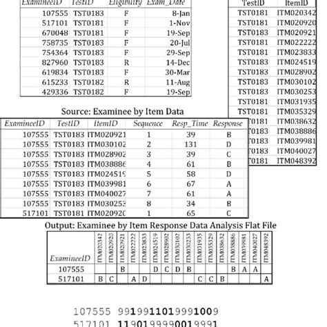 3 relational database queries and extractions to obtain analysis files download scientific