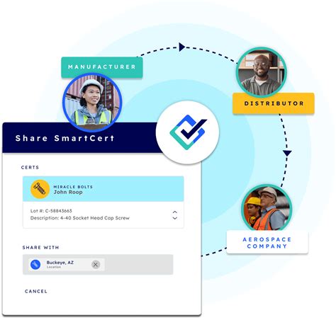 Traceability Smartcert®