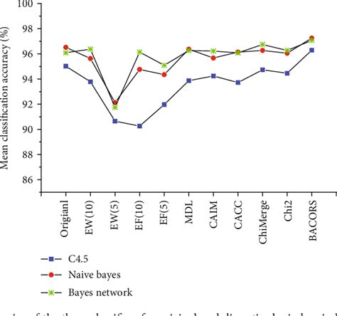 Figure 1 From Optimal Granularity Selection For Indoor Localization Detection With Wireless Iot