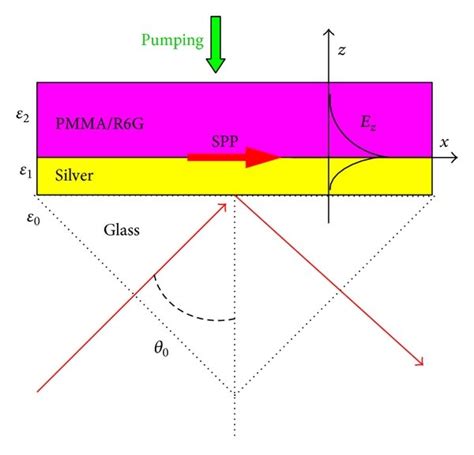 Schematic Of Experimental Sample Download Scientific Diagram