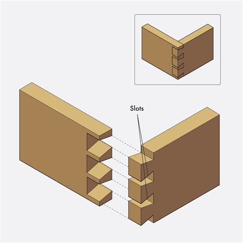 Dovetail Joint