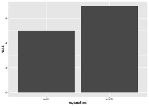 Chapter Visualisations Introductory Resources Statistics And R