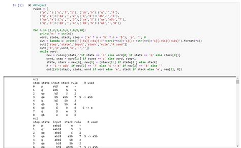 Context Free Grammar Deterministic Pushdown Automata For L A Nb N