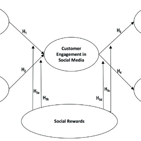 Measures Loadings Reliability And Squared Correlations Matrix Among
