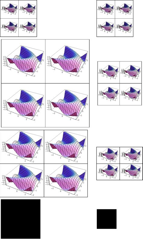 Plotting Why Does Graphicsgrid Rescale 3d Plots Mathematica Stack