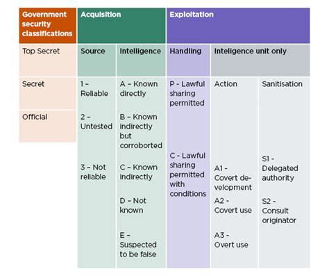 Intelligence Report College Of Policing