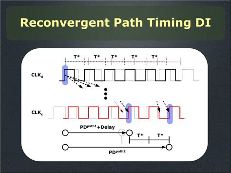 Ppt Delay Insertion Method In Clock Skew Scheduling Powerpoint Presentation Id6992793