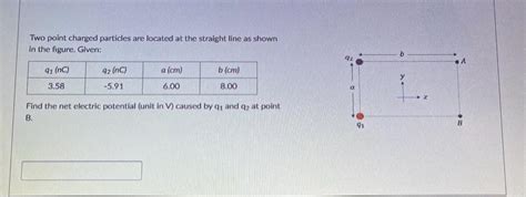 Solved As Shown In The Figure A Rectangular Current Loop Chegg