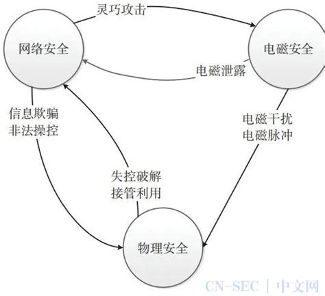 流量特征分析 蚁剑流量分析 Cn Sec 中文网