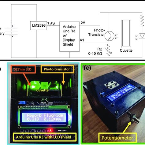 A Circuit Diagram B Internal Section C 3d Printed Device